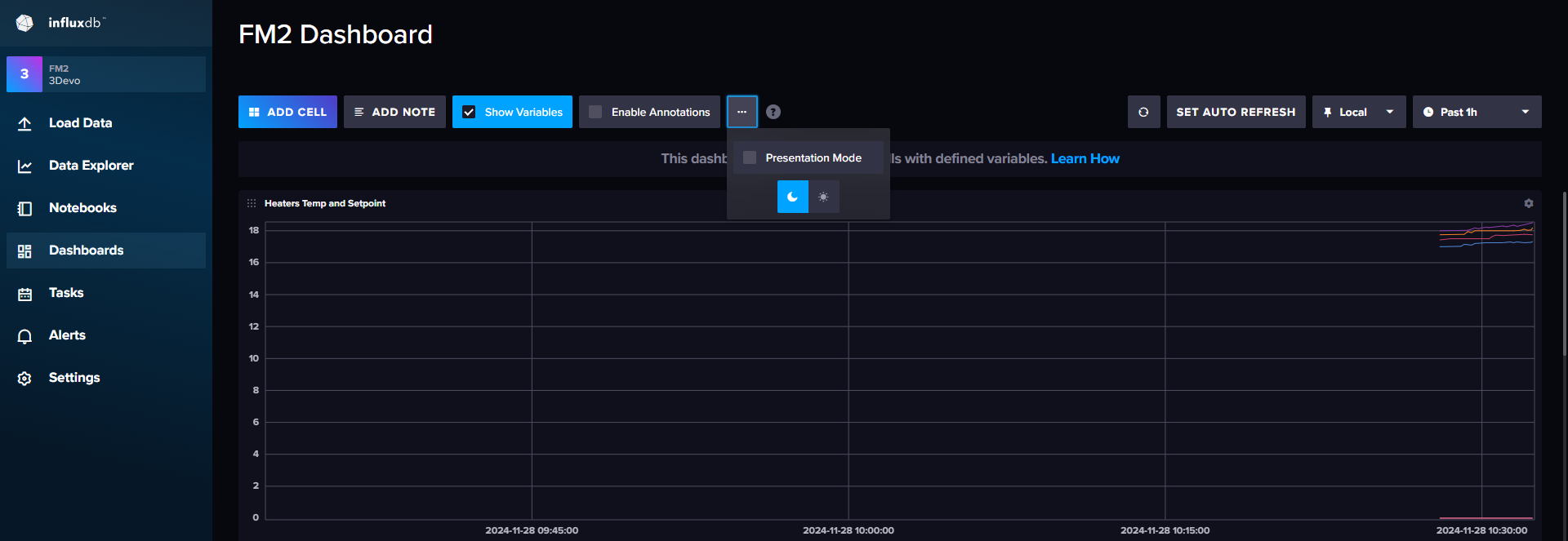 Dashboard view for InfluxDB