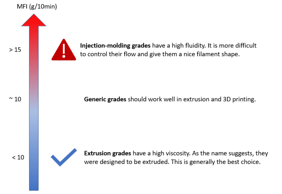 FM Essentials: Material Selection